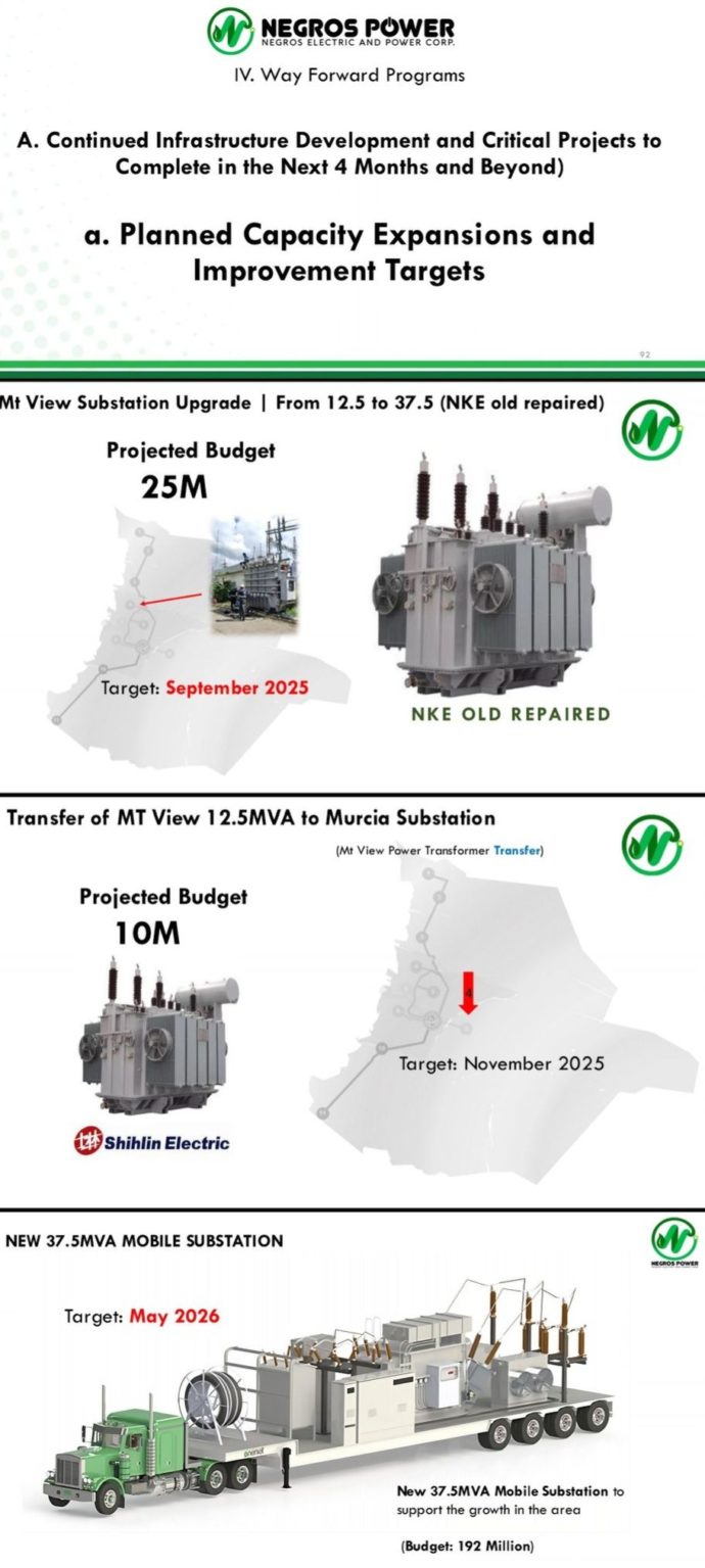 Negros Power Reports on Its First Year of Operations - Negros Daily ...